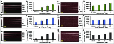 Evaluation Of Led Based Photoacoustic Imaging System For Exogenous