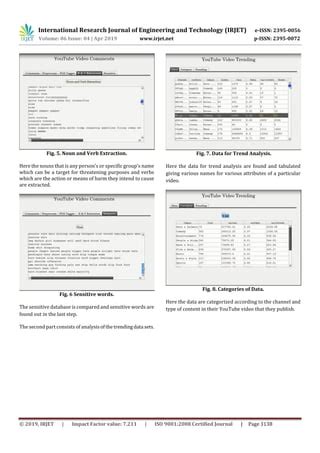 IRJET Youtube Data Sensitivity And Analysis Using Hadoop Framework PDF