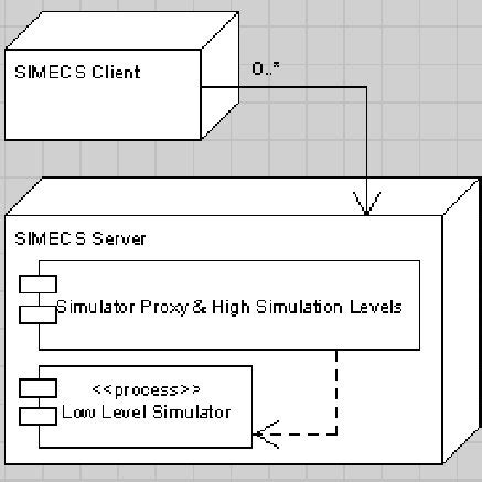 User Interface Structure Download Scientific Diagram