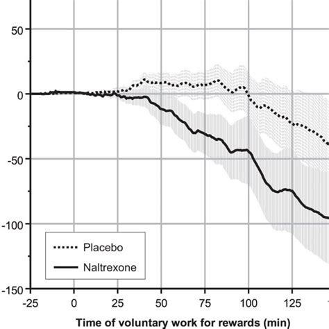Recruitment And Retention Flowchart Consort Flowchart Of Recruitment Download Scientific