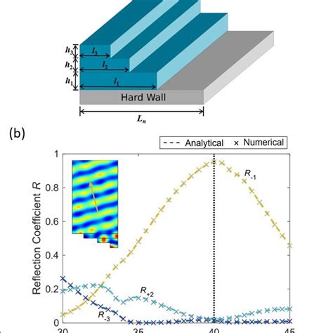 Pdf Scalable Metagrating For Efficient Ultrasonic Focusing