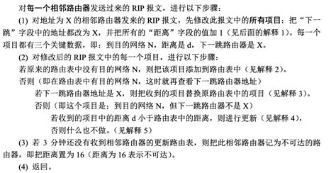 计算机网络基础知识 网络层协议IPARPICMPRIPOSPF CSDN博客