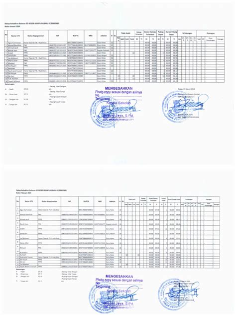 Absesi Gtk Sdn Kpbr Ii Pdf
