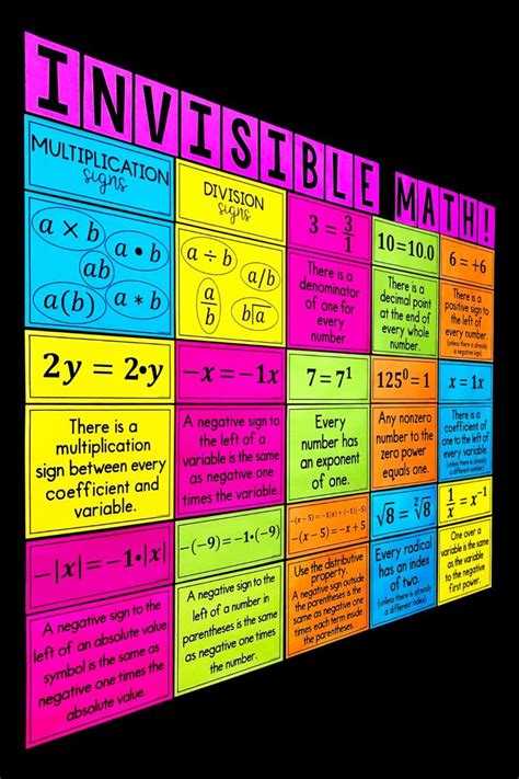 Invisible Math Posters Math Resources