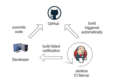 jenkins how to create a freestyle job and pipeline for beginners by