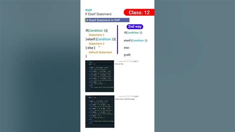 PHP If Elseif Statement Class 12 - YouTube