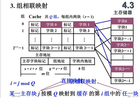 计算机组成原理 存储器下全相联映射主存地址格式旅僧的博客 Csdn博客