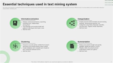 Text Mining System Powerpoint Ppt Template Bundles PPT PowerPoint