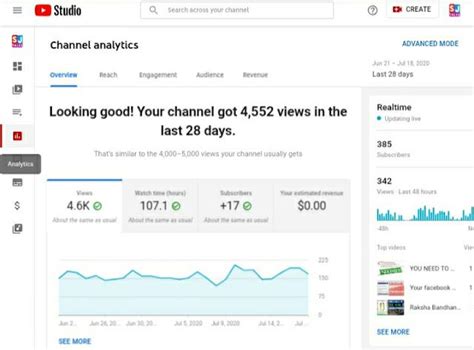 How To Use Youtube Analytics For More Subscribers