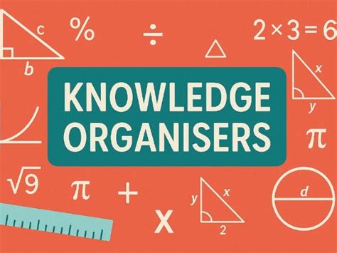 Multiplication And Division Knowledge Organiser Teaching Resources