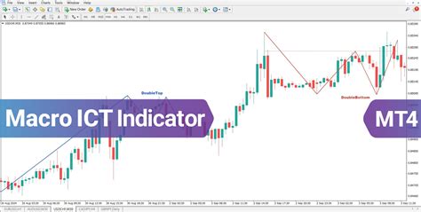 Macro Ict Indicator Mt4 Скачать Бесплатно Технический индикатор для Metatrader 4