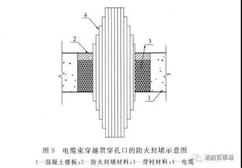 《建筑防火封堵应用技术标准》（gbt 51410 2020） 于2020年7月1日实施 清大东方消防培训消防设施操作员培训社会消防