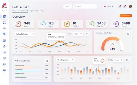 Hrad 66 Pages Hr Dashboard Figma Template Dashboard Design Template Data Dashboard Dashboard