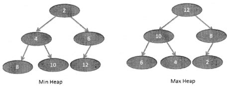 Python Interview Questions On Trees Python Programs
