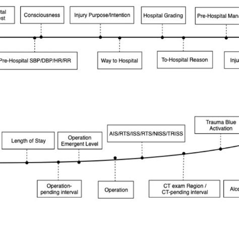 algorithm of short term model initial data collection from patients