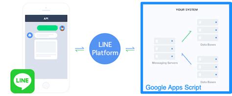 Google Apps Script で LINE ボットを作る momota txt