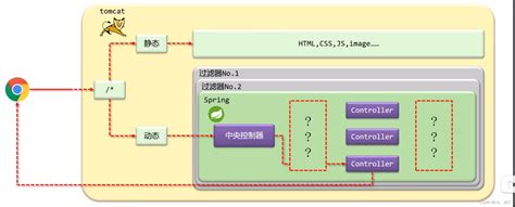 spring jdbcconfig是什么意思 csdn博客