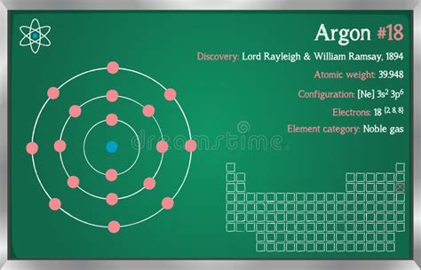 Infographic Of The Element Of Argon Stock Vector Illustration Of Natural Paper 141099610