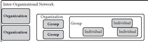 Scale Of Social Nodes Governance Networks In Public Administration And Public Policy