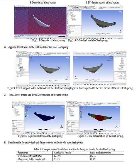 Design And Analysis Of Steel Leaf Spring And Composite Leaf Spring