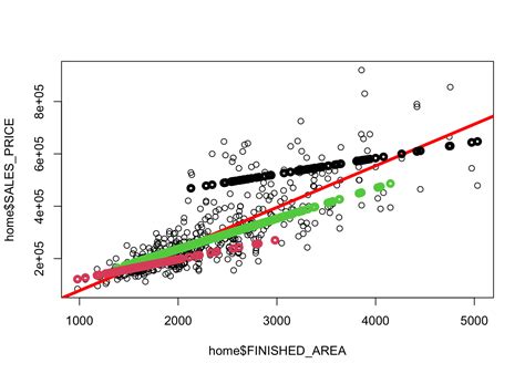 STAT Statistical Machine Learning Lecture Notes Statistical Machine Learning Linear