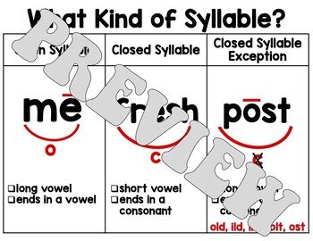 Syllable Types Student Anchor Chart Closed Open Closed Exception
