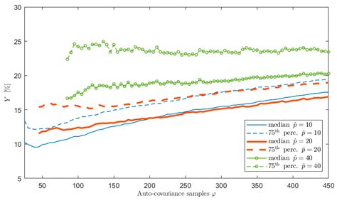 Sensors Free Full Text Sea Spectral Estimation Using Arma Models