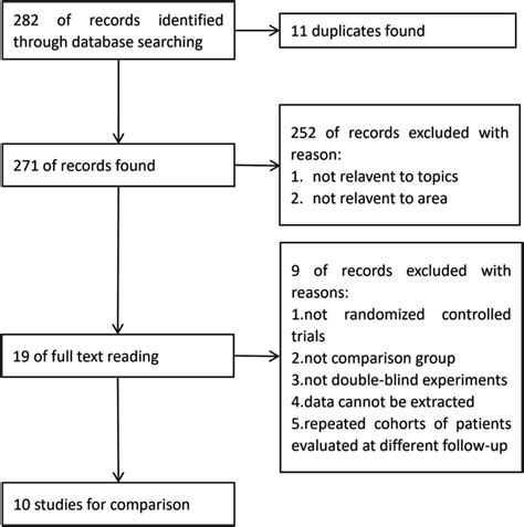 Efficacy Of Prophylactic Human Papillomavirus Vaccines On Cervical