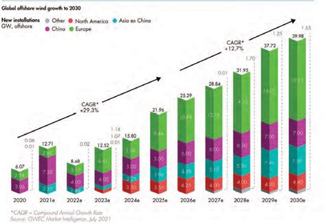 글로벌 해상풍력 건설업계 新시장으로 도약하나 대한경제 글로벌 해상풍력 건설업계 新시장으로 도약하나 대한경제