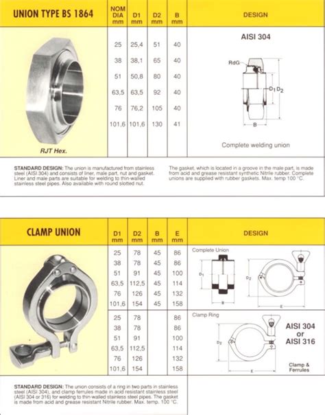 Weird TC Flange Size General Discussions On StillDragon Community Forum