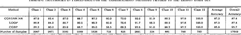 Table Vi From Classification Of Multisource And Hyperspectral Data Based On Decision Fusion