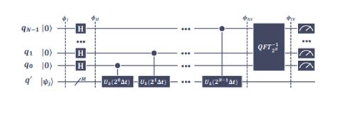 New Iterative Method To Enhance Precision Of Quantum Phase Estimation Algorithm