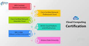 The Top Cloud Computing Certifications For Cloud Professionals Best DevOps