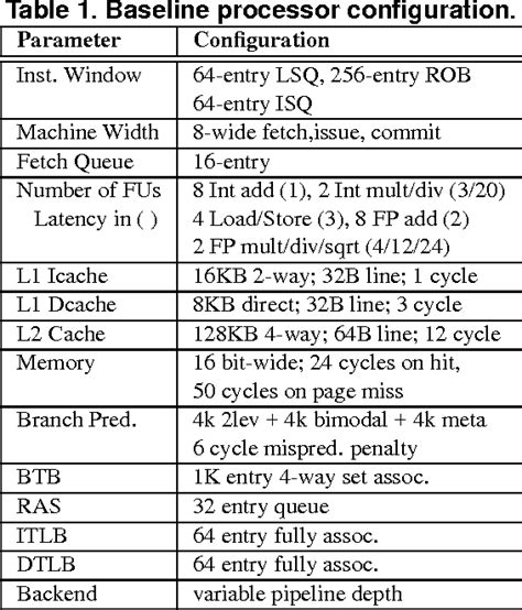 Table 1 From Complexity Effective Issue Queue Design Under Load Hit