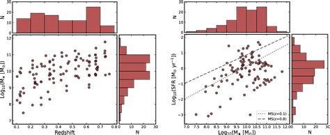 Figure From Stellar Angular Momentum Of Intermediate Redshift Galaxies In MUSE Surveys