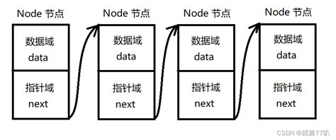 数据结构：03 链式表list链式列表 Csdn博客