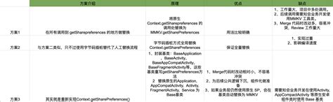 Android Mmkv 接入 替换原生 Sp 原生 Sp 数据迁移mmkv适配sp Csdn博客