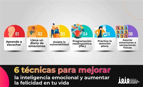 Técnicas Para Desarrollar Inteligencia Emocional Iccsi