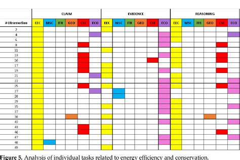 Figure 5 From Simulation Based Learning And Argumentation To Promote Informed Design Decision