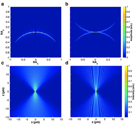 Theoretical Otf And Psf For Chirpt And Spifi A The Chirpt Otf