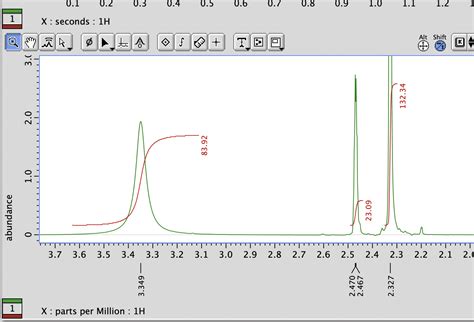 Ir And Nmr Nmr Solvent Is Dmso Peak At 247ppm