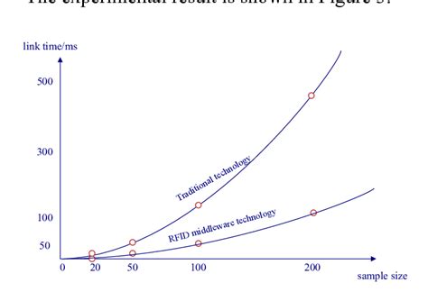 experimental result download scientific diagram