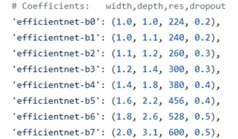 Efficientnet Bright Czy S Site