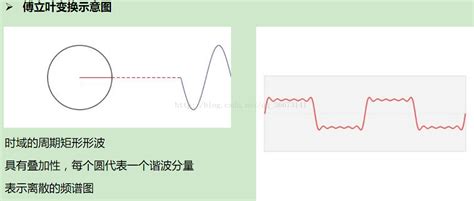 图像频域变换（一）将图像转换为频域图像 Csdn博客