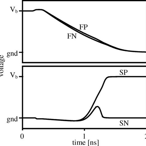 Simulated Comparator Node Voltages During A Comparison Download