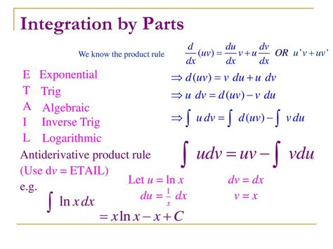 Stuff You Must Know Cold For The Ap Calculus Exam Ppt Download