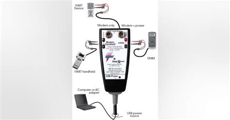 Hart Interface Simplifies Setups Control Global