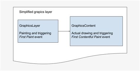 Simplified Chromium Graphics Layer Chromium 697x386 Png Download