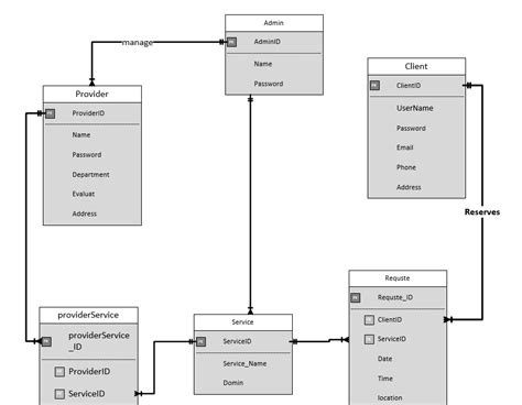 Database This My Logical Data Digram Is This Digram Is Correct Stack Overflow