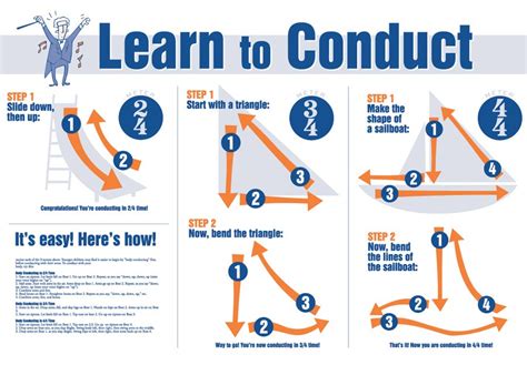 Conducting In 2 2